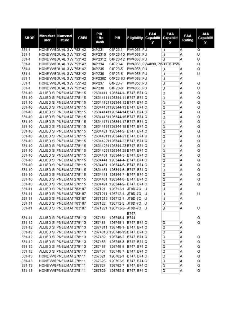 Accessory Capability List | PDF | Technology & Engineering