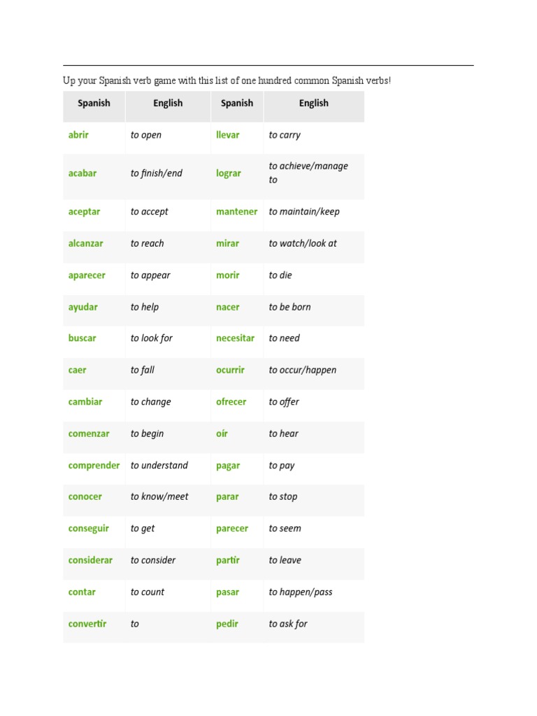 100 Common Spanish Verbs List | PDF | Linguistic Morphology | Semantic ...