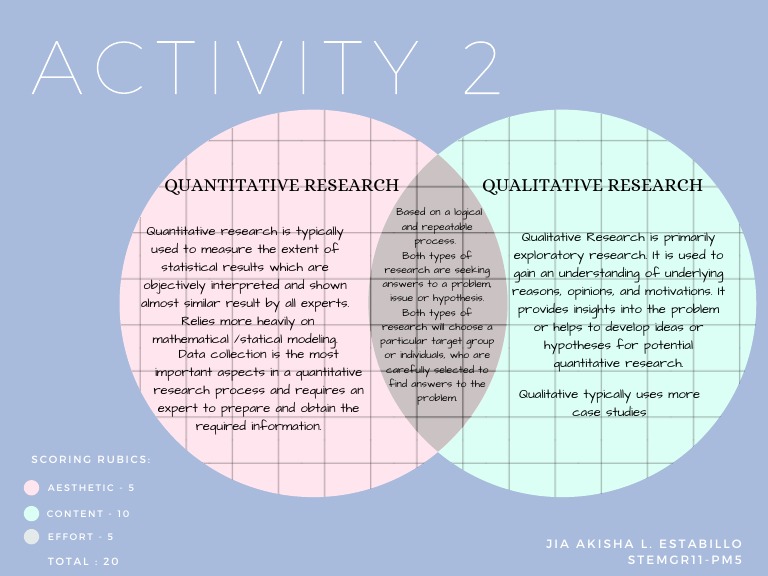 Activity 2: Quantitative Research Qualitative Research | PDF ...