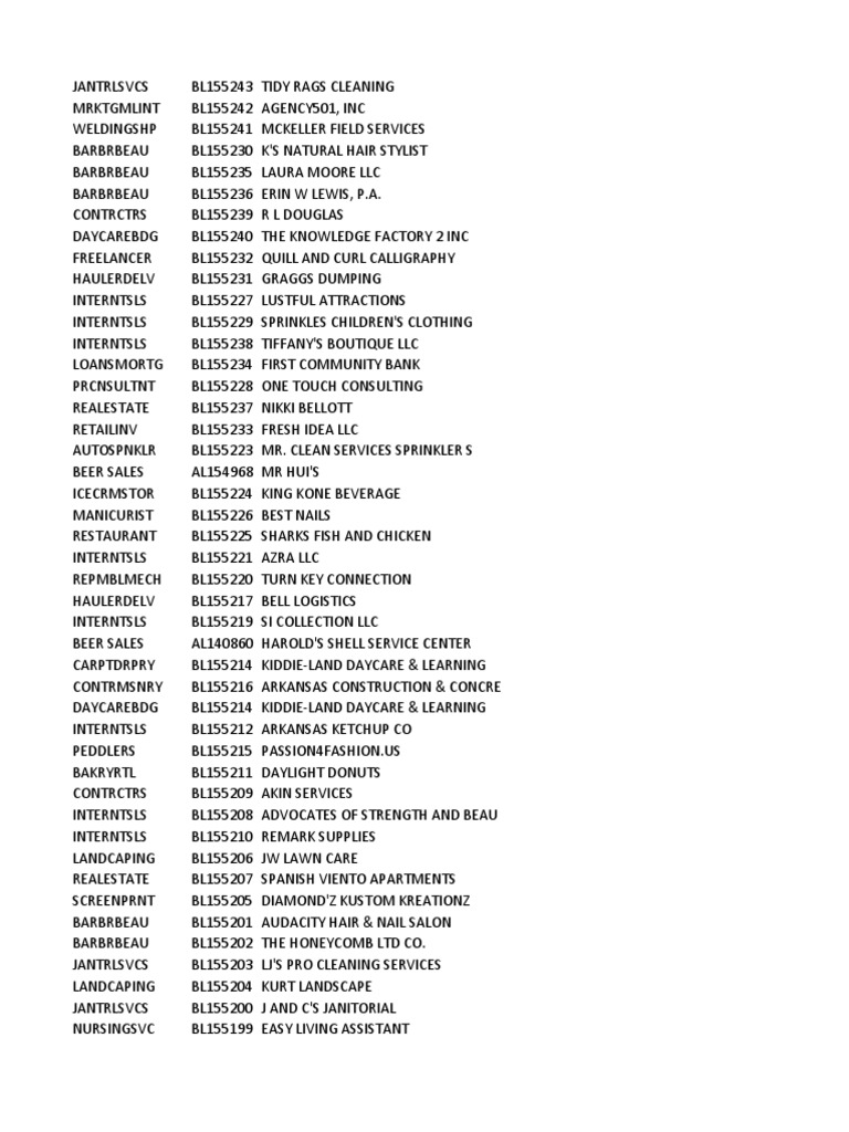 Business List | PDF