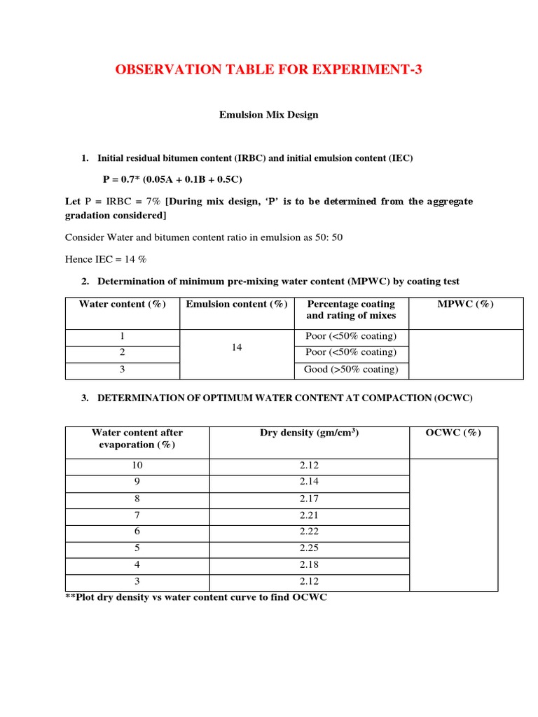Emulsion Mix Design Data and Observation | PDF