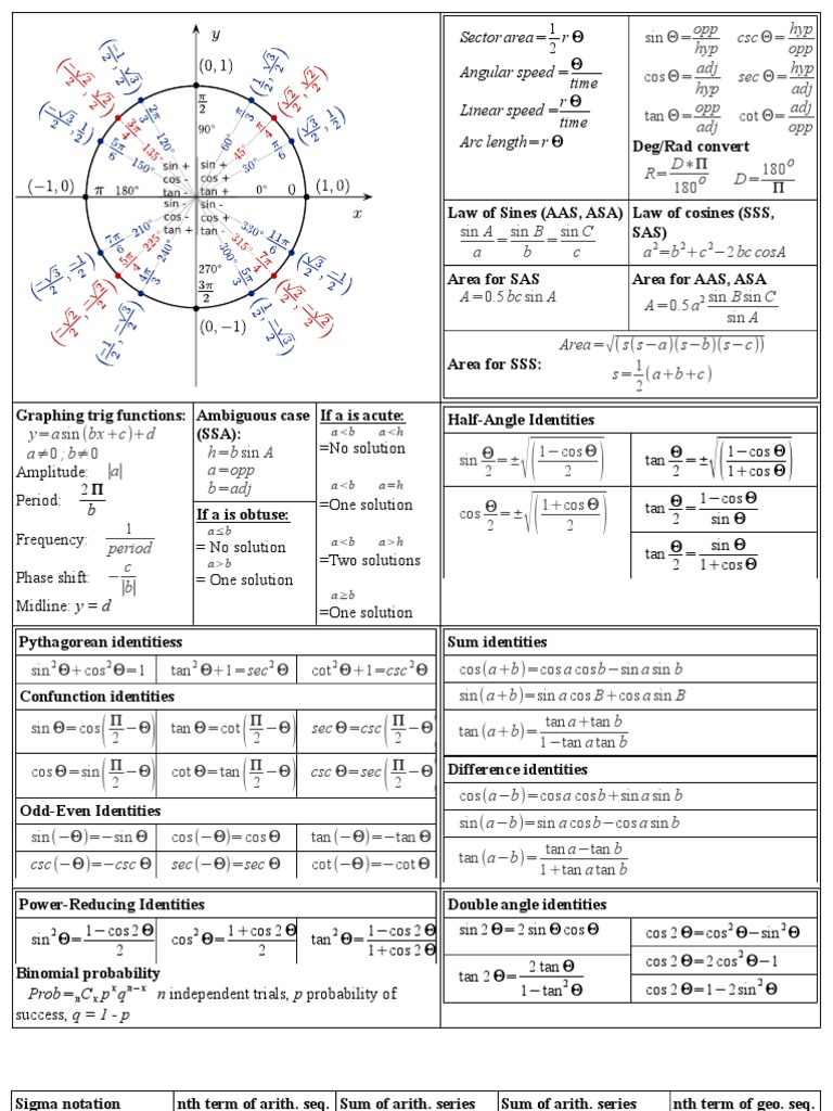 Vector Calculus Cheat Sheet