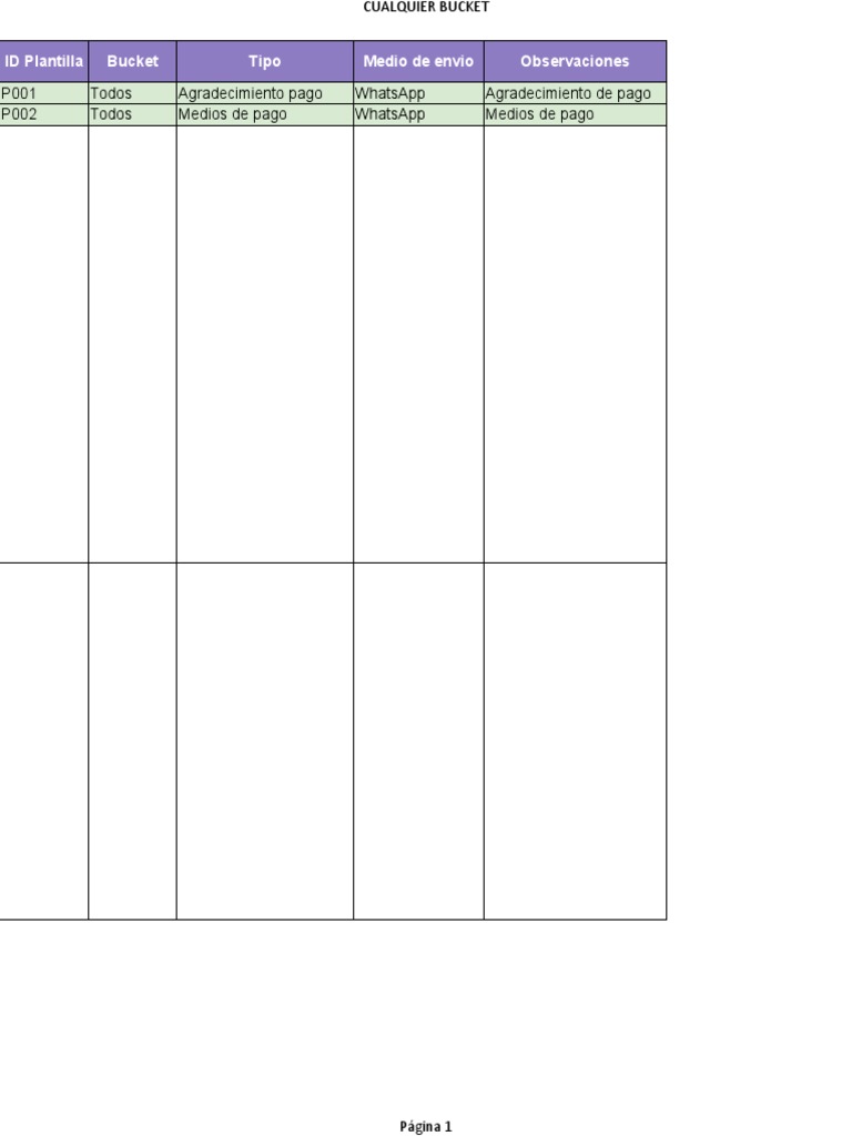 Plantillas - Profin | PDF | Aplicación movil | Crédito