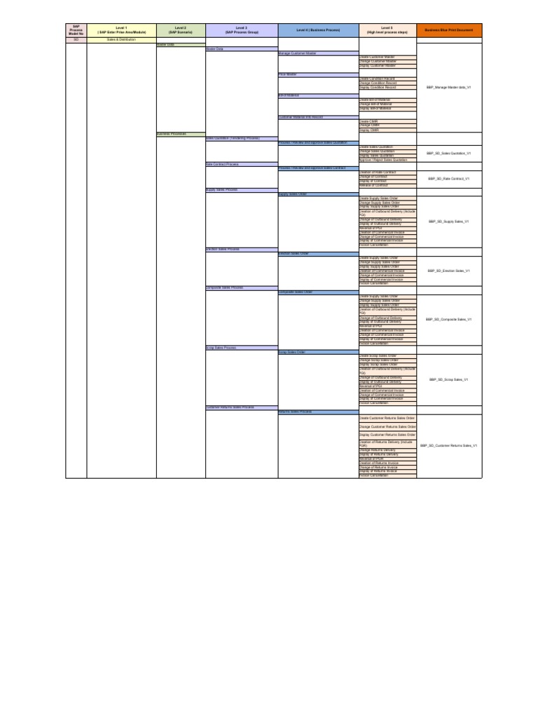 BPML SD | PDF | Business | Economies