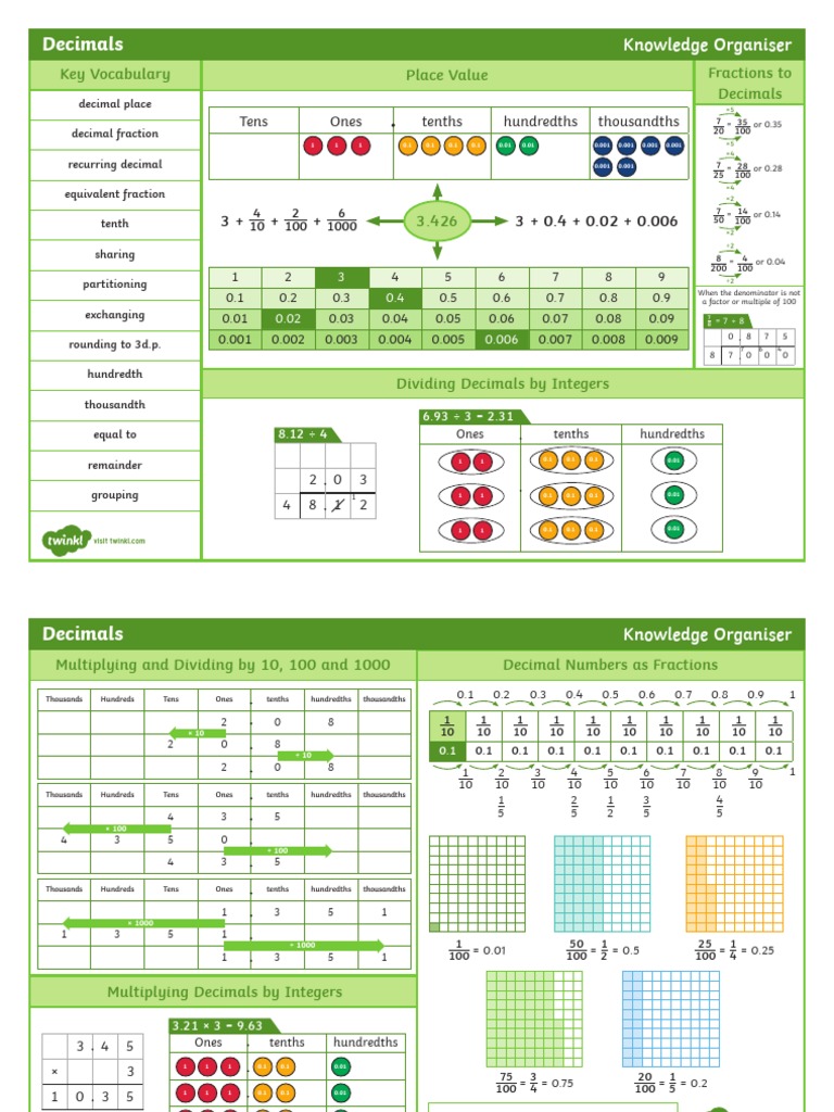 Decimals: Place Value Fractions To Decimals Key Vocabulary | PDF ...