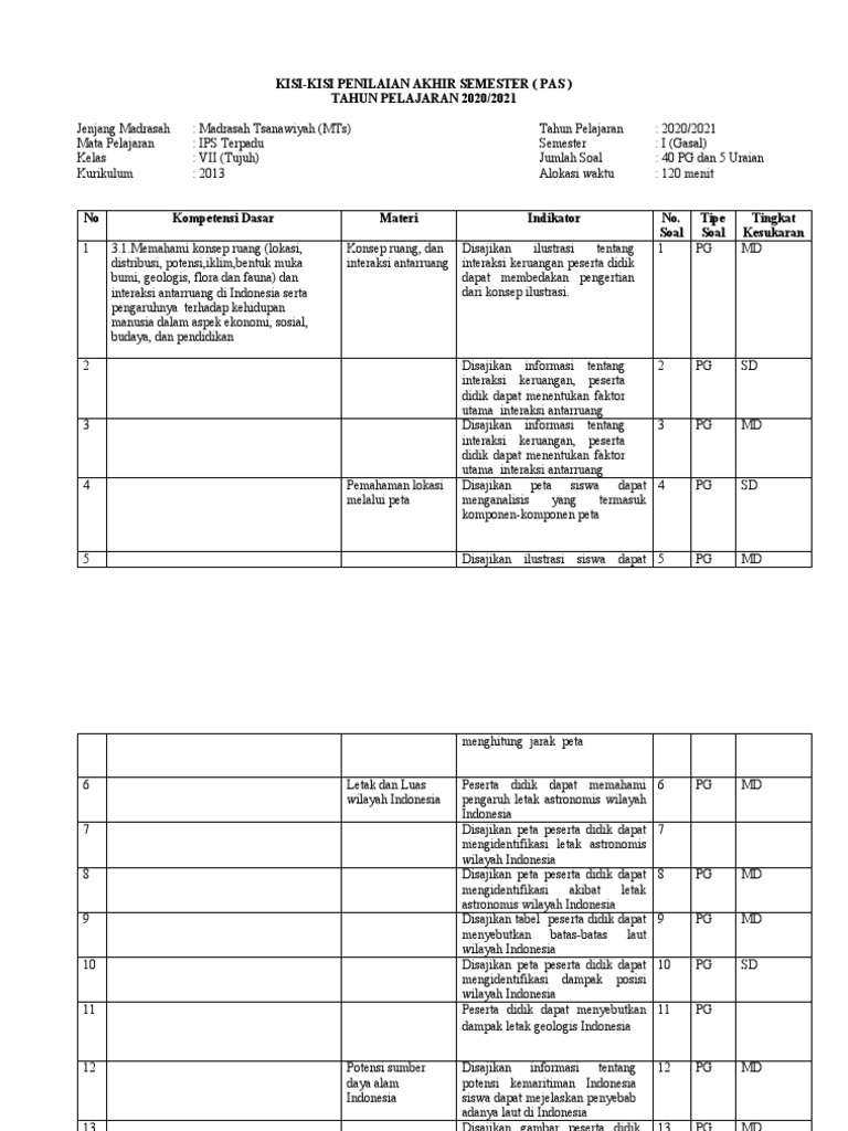 KISI-KISI SOAL PAS IPS Terpadu Kelas 7 2021 Gasal | PDF