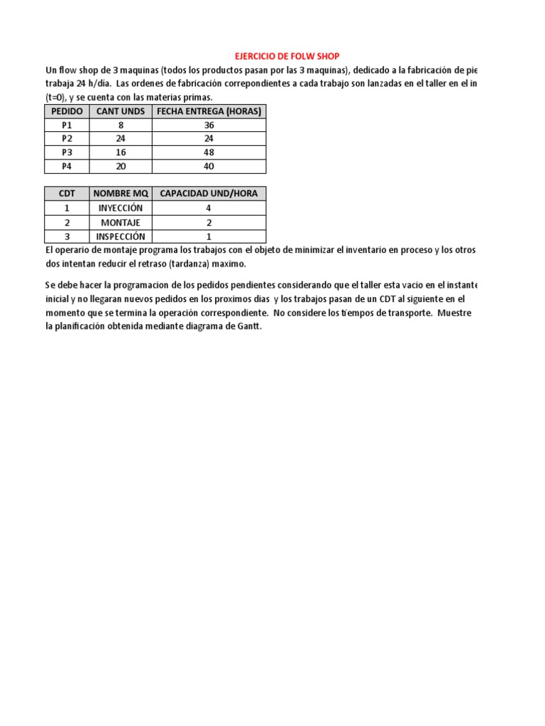 Ejercicio Flow Shop | PDF