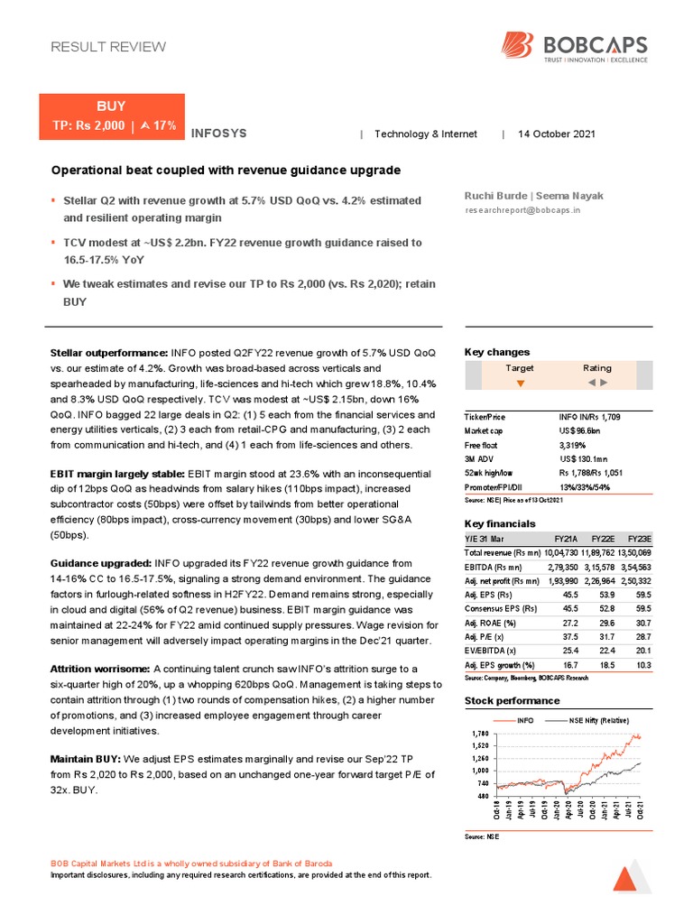 Infosys BOB Caps | PDF | Securities (Finance) | Investing