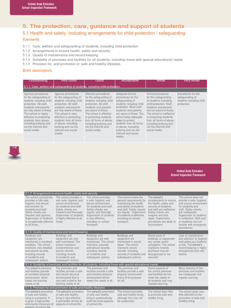 The Protection, Care, Guidance and Support of Students | Download Free ...