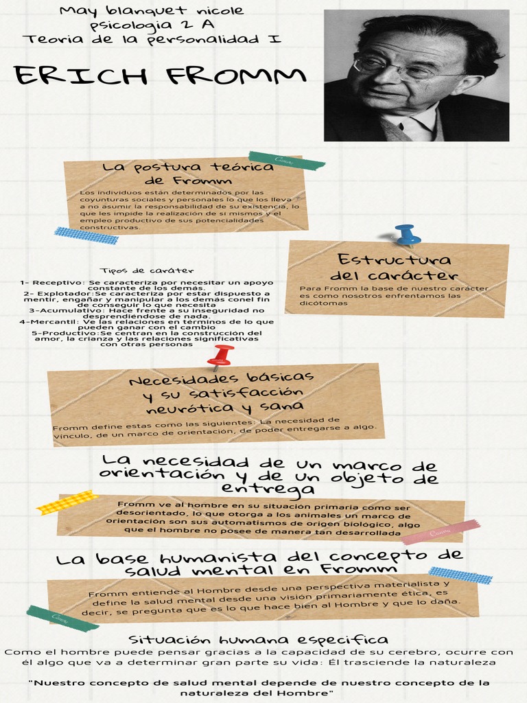 Teoría de la personalidad según Fromm | PDF | Erich Fromm | Mente