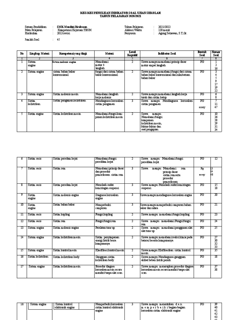 KISI SOAL KK 22 TBSM | PDF