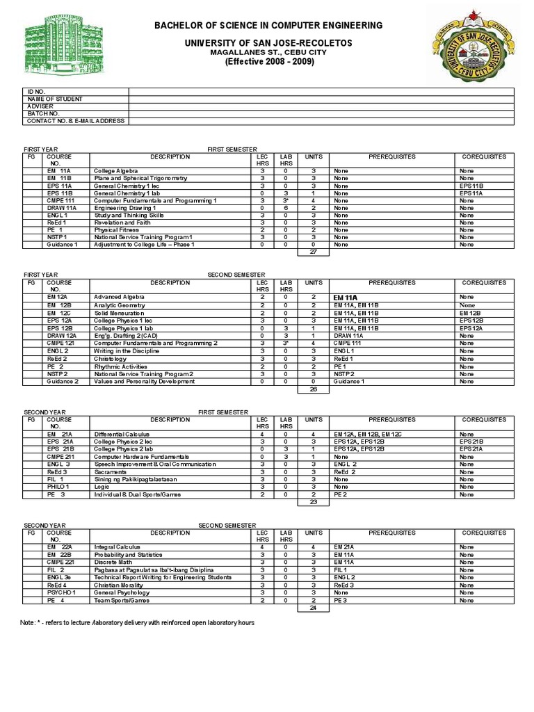 Bachelor of Science in Computer Engineering University of San Jose ...