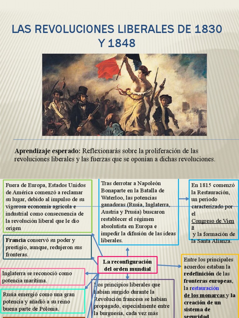 Las Revoluciones Liberales de 1830 y 1848 | PDF
