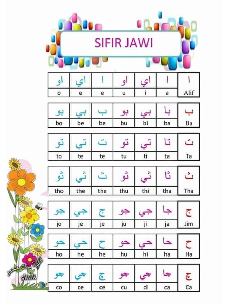 Sifir Jawi Terbuka Tertutup | PDF