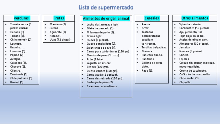 Lista de Supermercado 2 | PDF | Alimentos | Cocina de las Americas