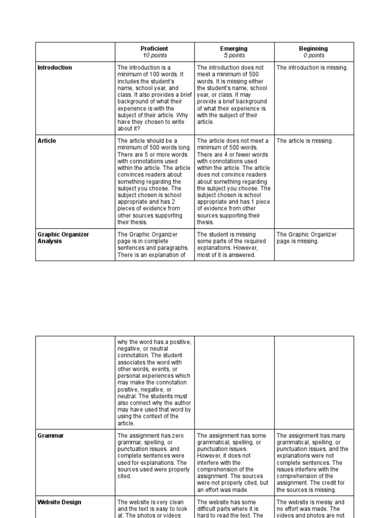 Summative Assessment Rubric 1 | PDF | Grammar | Learning