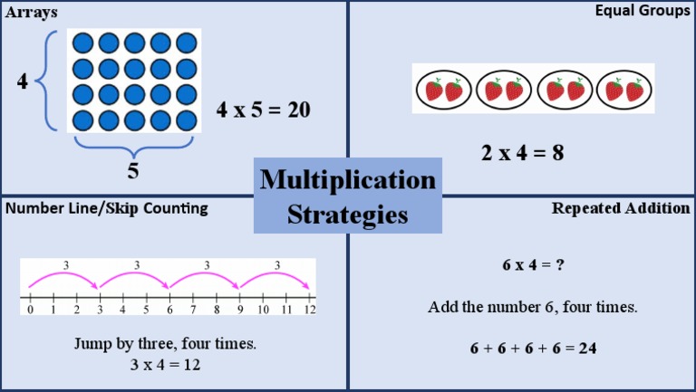 Multiplication Strategies | PDF