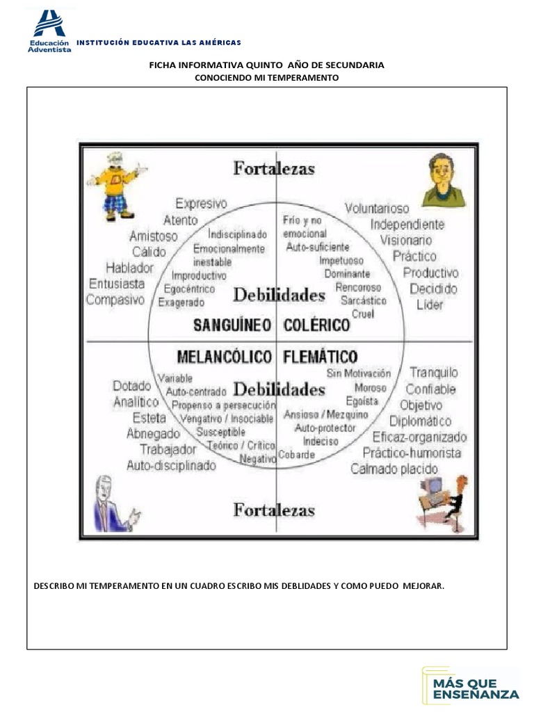 Mis Fortalezas y Debilidades | PDF