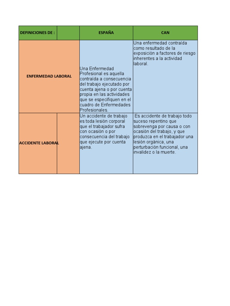 T1 Cuadro Comparativo | PDF | Epidemiología | Enfermedades y trastornos T1 Cuadro Comparativo | PDF | Epidemiología | Enfermedades y trastornos