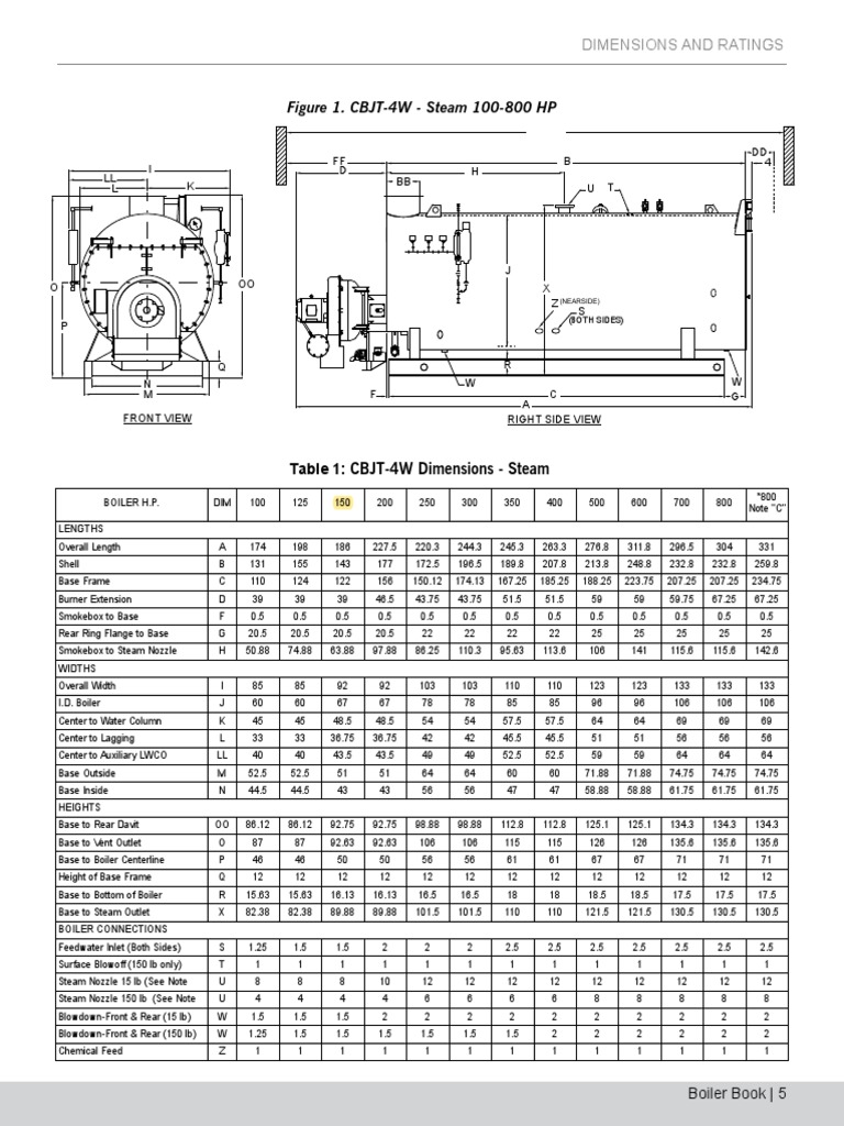 Cleaver-Brooks CBJT-4W Boiler Specs | PDF | Horsepower | Boiler