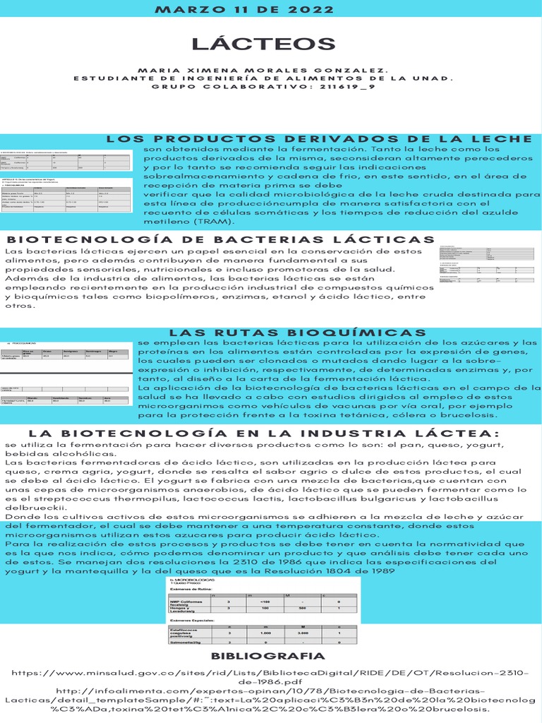 Marzo 11 De 2022 Pdf Yogur Fermentación
