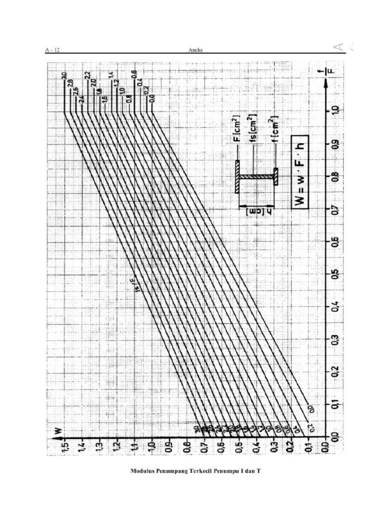 Grafik Modulus Profil T | PDF