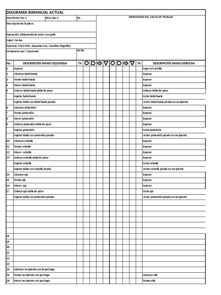 Formato Diagrama Bimanual | PDF | Cocinando | Alimentos