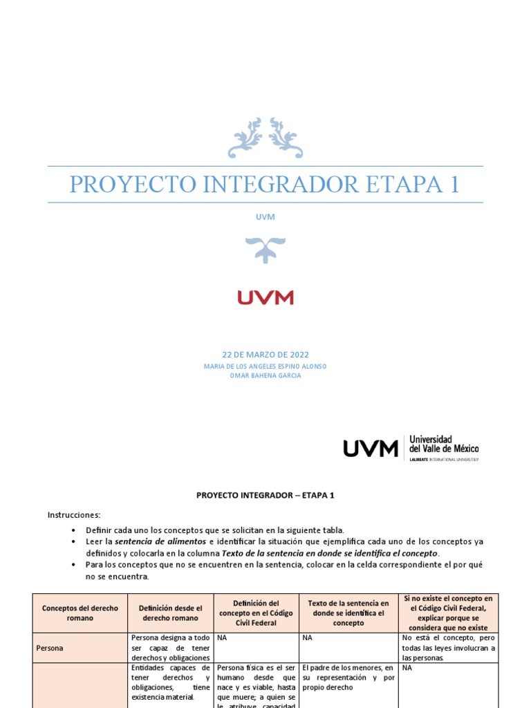 Proyecto Integrador Etapa 1: Maria de Los Angeles Espino Alonso Omar Bahena Garcia | PDF