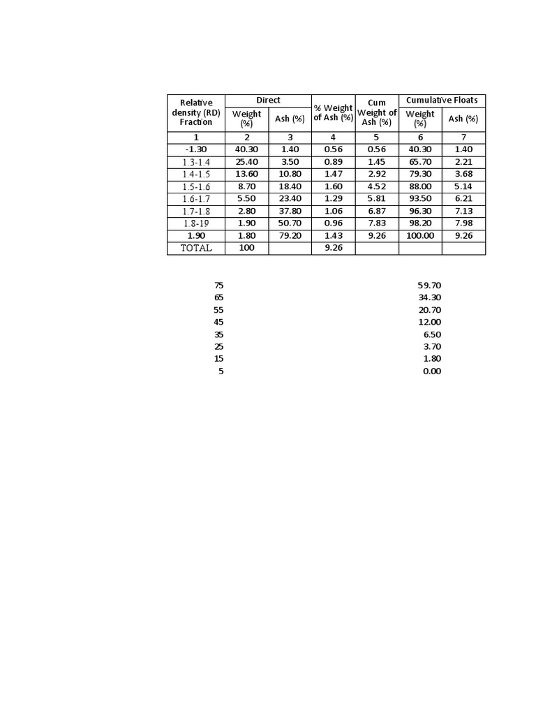 Washability Test Kel 1 | PDF | Coal