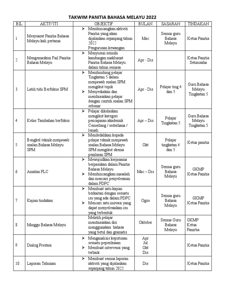 Takwim Panitia Bahasa Melayu 2022 | PDF