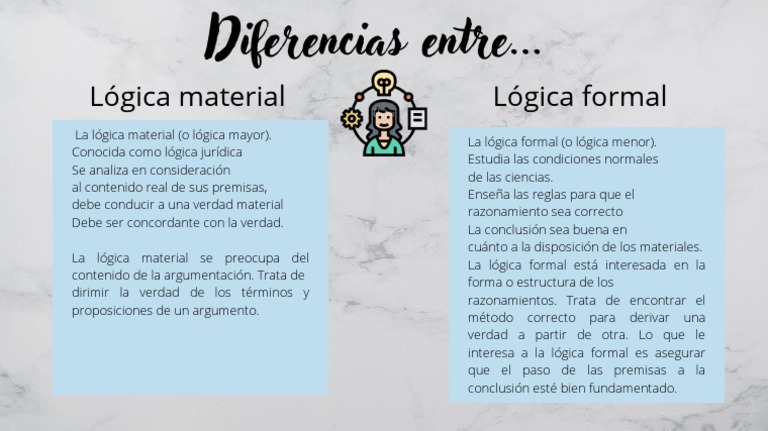 Lógica Material y Lógica Formal | PDF