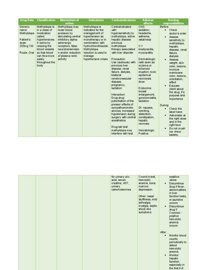 Methyldopa: Indications and Nursing Care | PDF | Hypertension ...