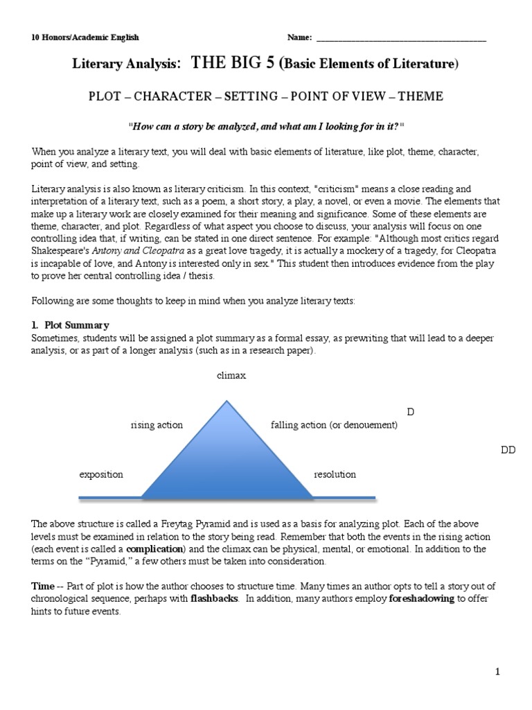 Analyzing the Elements: An In-Depth Examination of Plot, Character ...