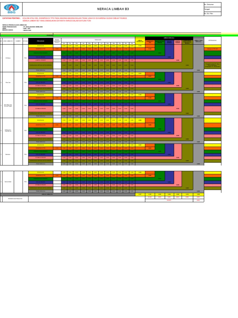 Neraca Limbah B3 Cibitung Dan SKG KP.0 PT. BBG | PDF