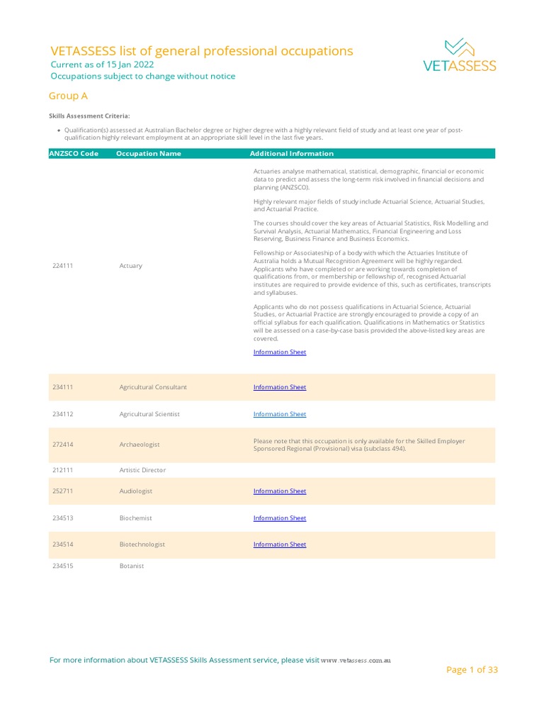 VETASSESS General Occupation List | PDF | Dentistry | Dental Hygienist