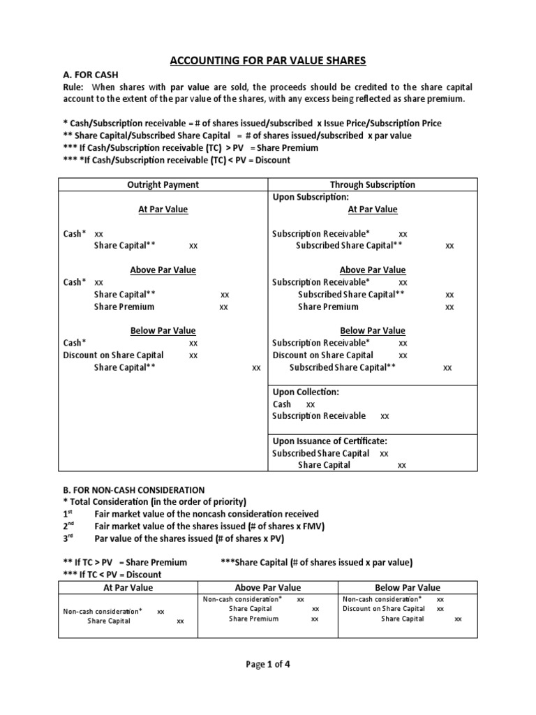 Acctg 2.2 Journal Entries - Cs Transactions | PDF | Discounting ...