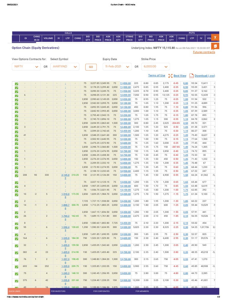 NSE Option Chain - NSE India 8FEB | PDF | Terms Of Service | Option ...