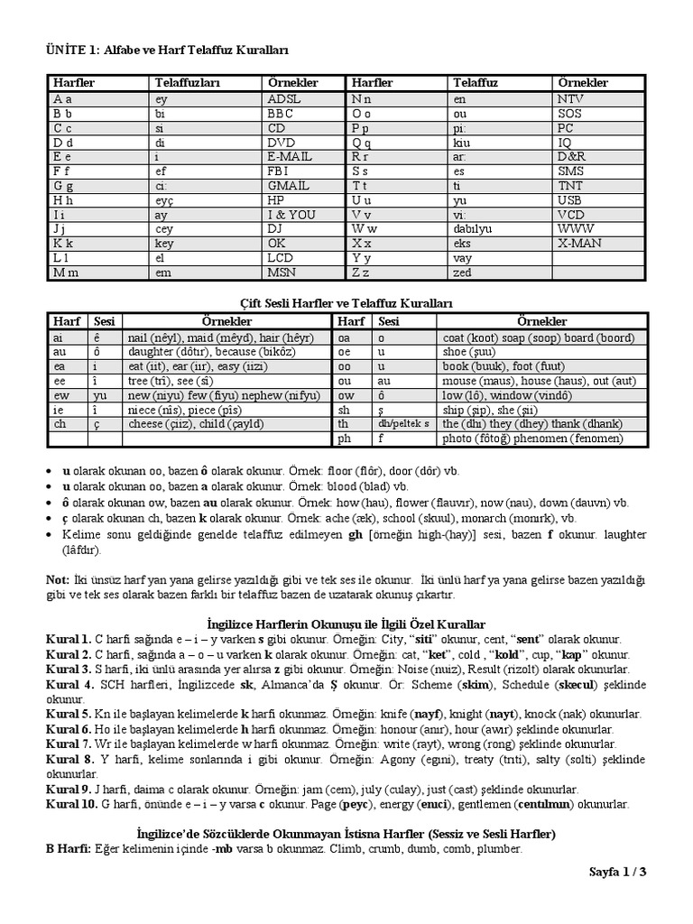 İngilizice Gramer Kitabı | PDF