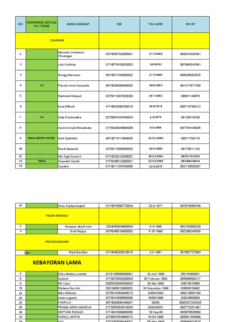 Database Peserta Pelatihan HSP Pengusaha KL | PDF | Jakarta | Gastronomy