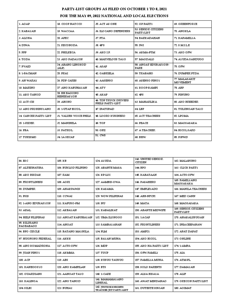Party-List Groups As Filed On October 1 To 8, 2021 For The May 09, 2022 ...