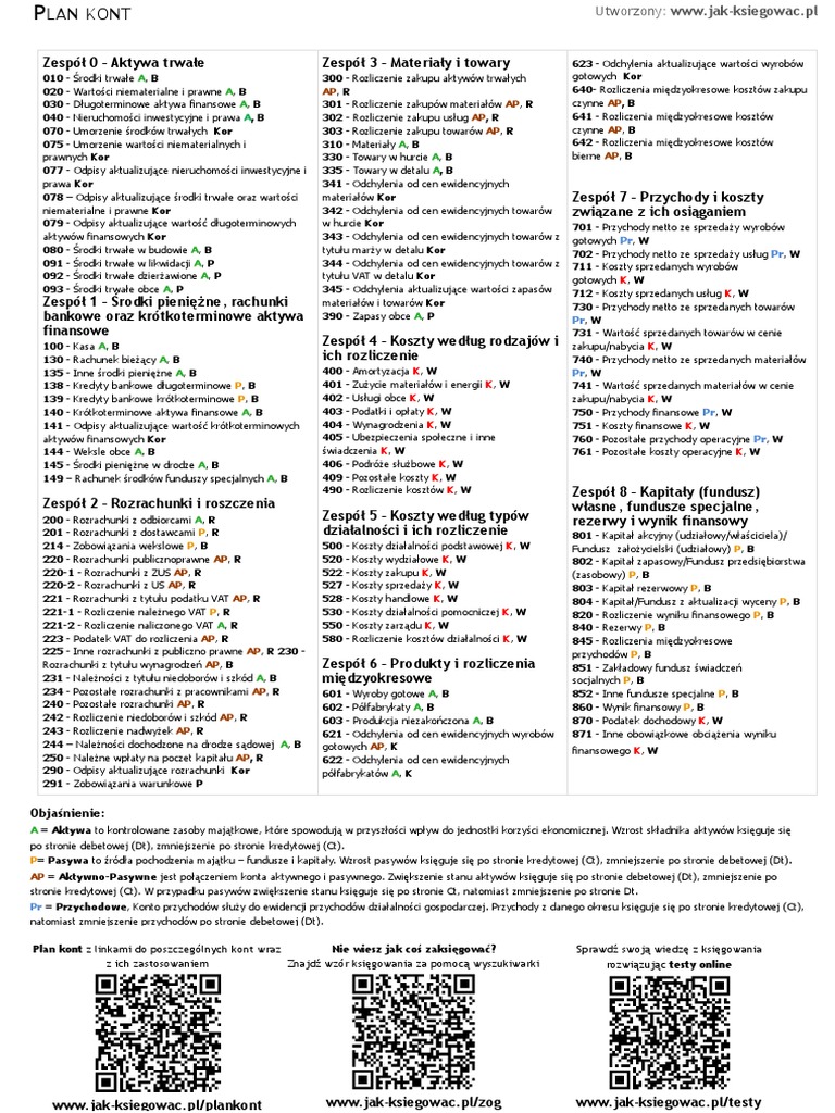 Plan-Kont Inny | PDF