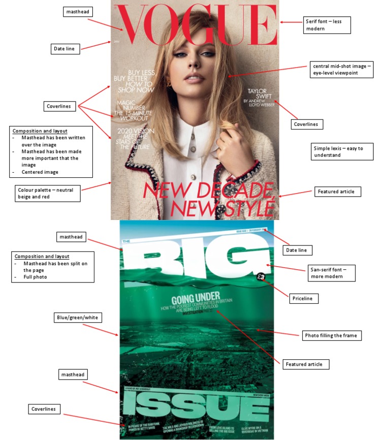 Annotated Magazine Cover Analysis | PDF