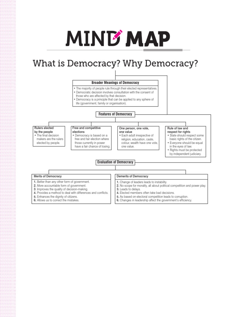 What Is Democracy? Why Democracy?: Broader Meanings of Democracy | PDF ...