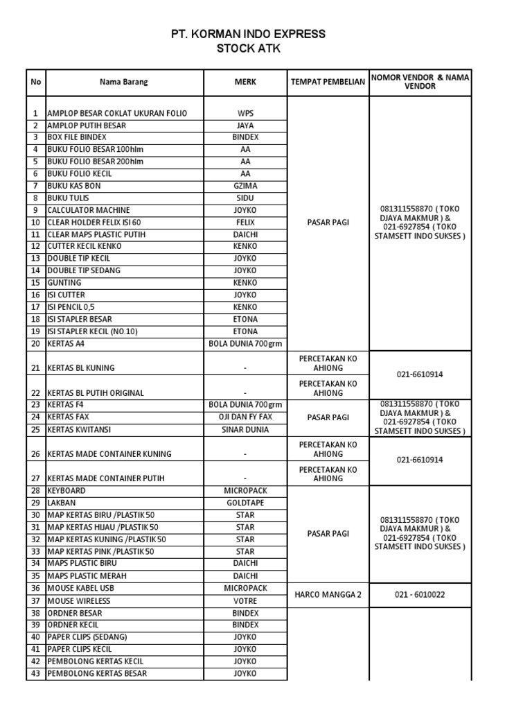 Daftar Stok ATK dan RTK Korman | PDF