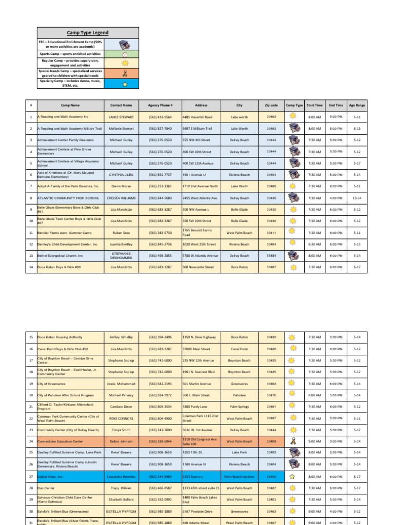 Summer Camp Directory List | PDF | Schools