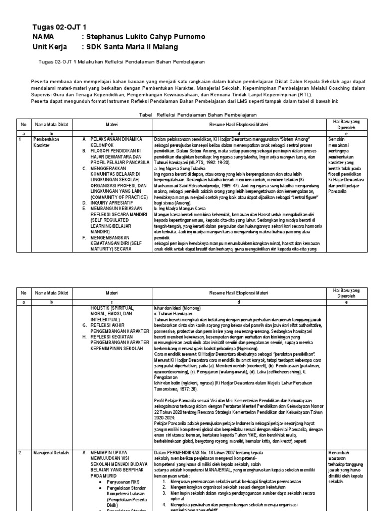 Tugas 02 - OJT 1 - CKS - 2021 | PDF