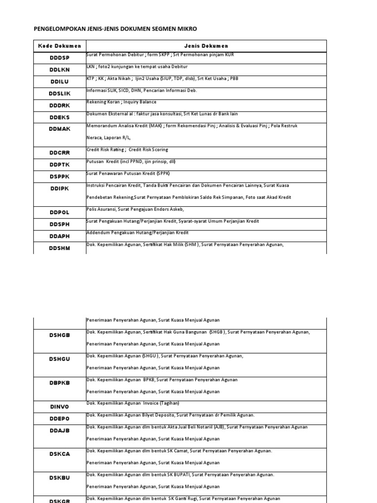 Pengelompokan Jenis2 Dok 06082021 | PDF