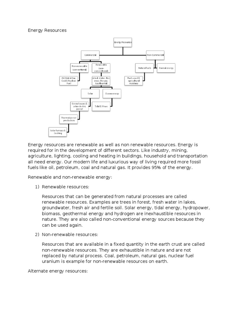 Energy Resources | PDF | Energy Development | World Energy Resources