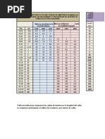 Tabla de Elementos Térmicos Square D | PDF | Fusible (Eléctrico) | Cableado eléctrico