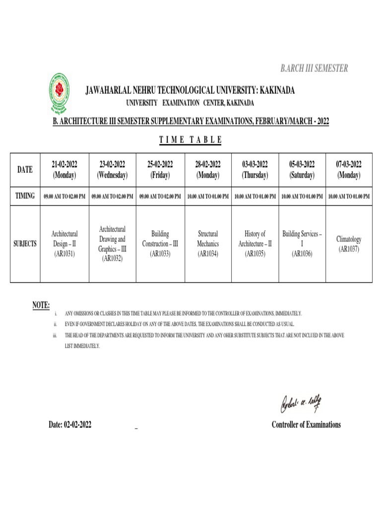 Jawaharlal Nehru Technological University: Kakinada | PDF